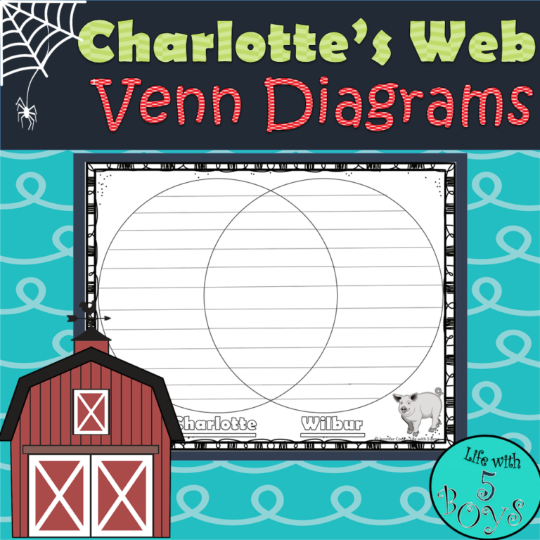 Charlotte's Web Activity Compare Characters | Made By Teachers