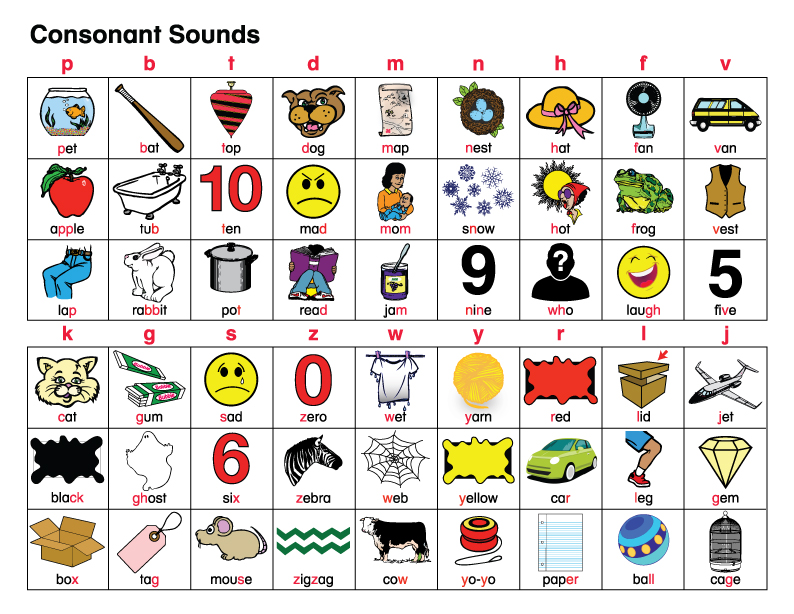 English Pronunciation Practice Flash Cards Charts Word Walls ESL ELL ...
