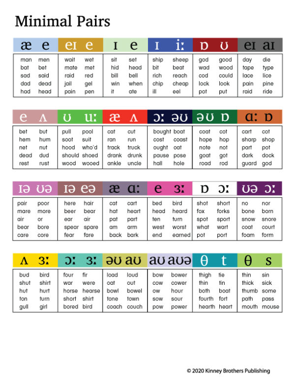 Minimal Pair English Pronunciation Pyramids ESL ELL Newcomer Activity ...