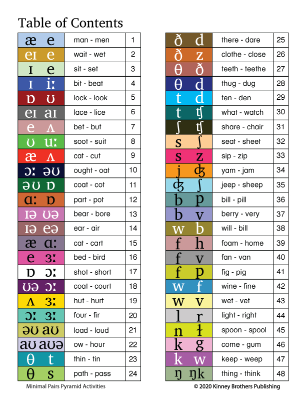 Minimal Pair English Pronunciation Pyramids ESL ELL Newcomer Activity ...