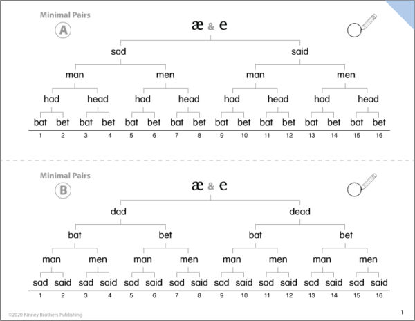 Minimal Pair English Pronunciation Pyramids ESL ELL Newcomer Activity ...