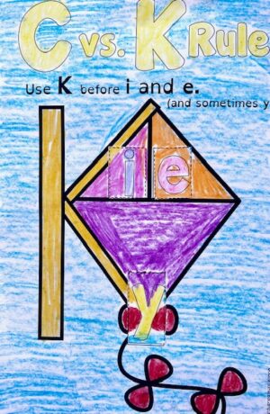 C or K Spelling Rules - Orton Gillingham | Made By Teachers
