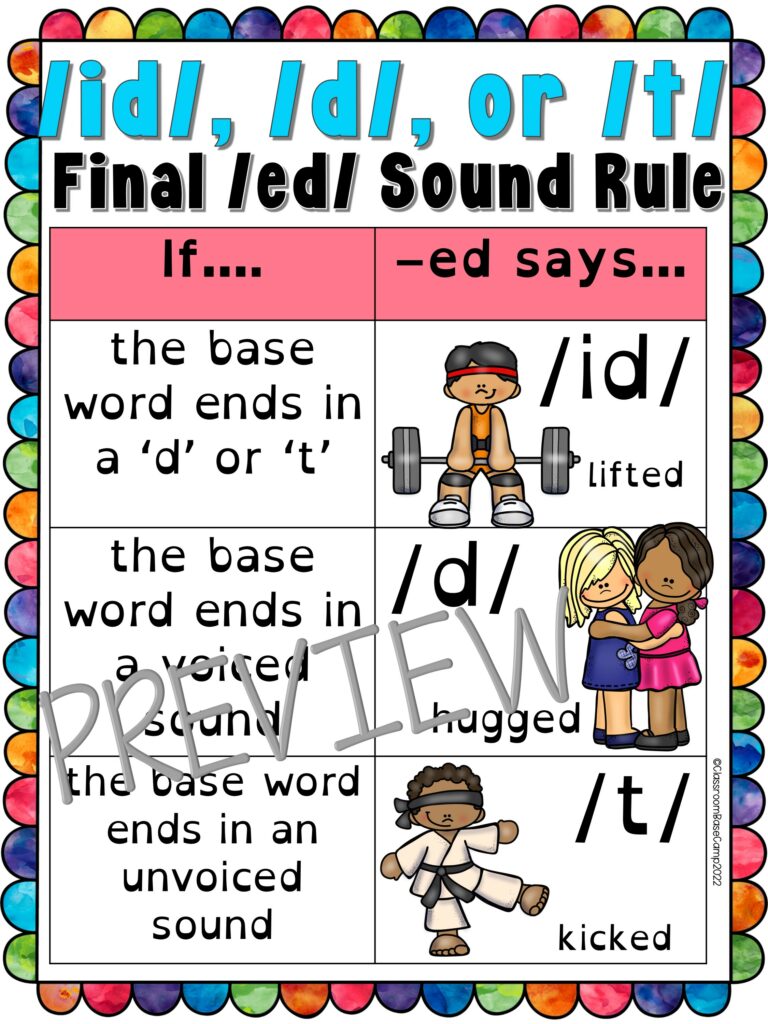 3 Sounds of ED - Orton Gillingham (ED Sounds Ending) | Made By Teachers