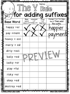 The Y Rule - Orton Gillingham Change the Y to I Spelling Rule | Made By ...
