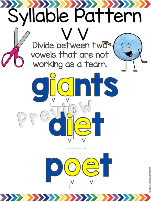 Orton Gillingham Poster Bundle - OG Anchor Charts Level 1-4 | Made By ...