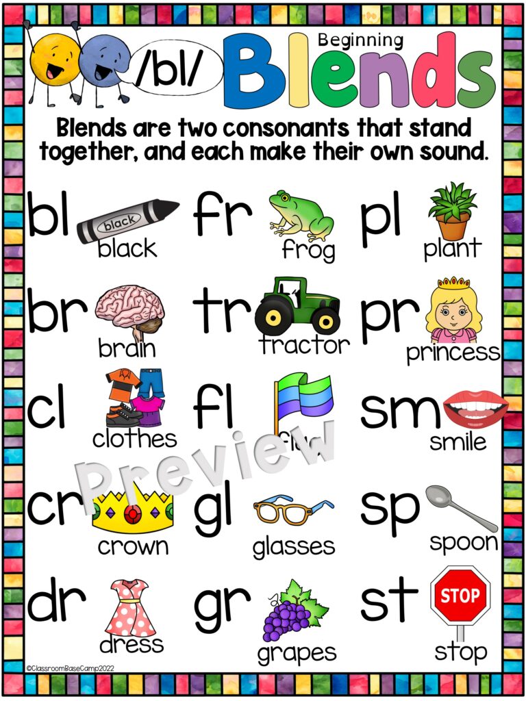 Orton Gillingham Poster Bundle - OG Anchor Charts Level 1-4 | Made By ...