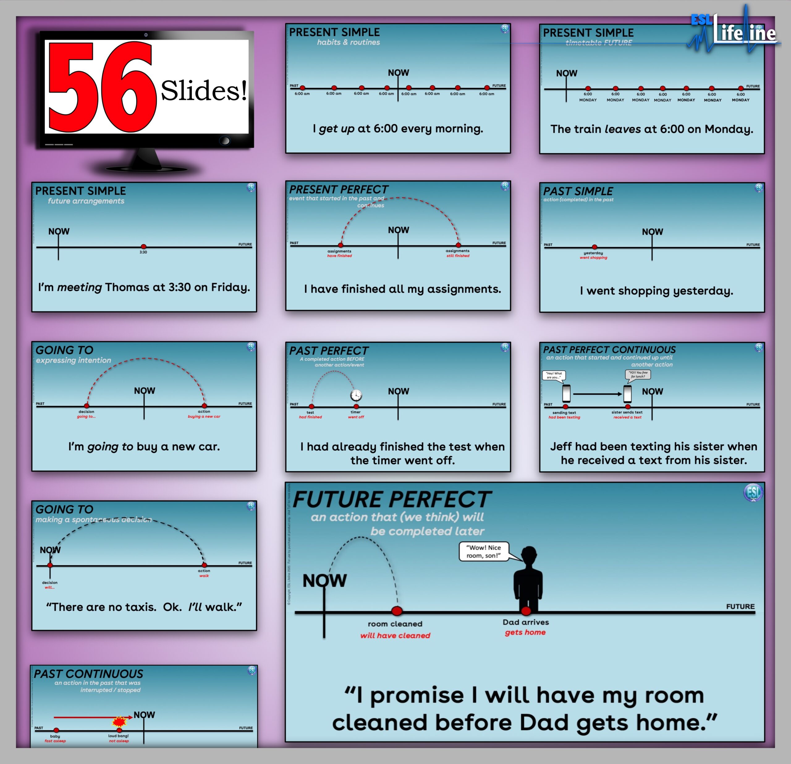 Animated Grammar Timelines for Past, Present, Future Tenses Distance Learning | Made By Teachers