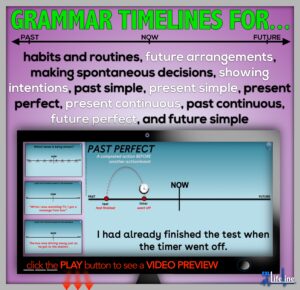 Animated Grammar Timelines for Past, Present, Future Tenses Distance Learning | Made By Teachers