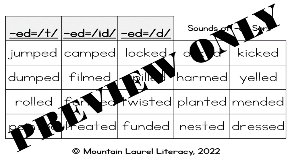 Word Sorts for Suffixes -ed, -s, -es, -tion, -sion Third and Fourth ...