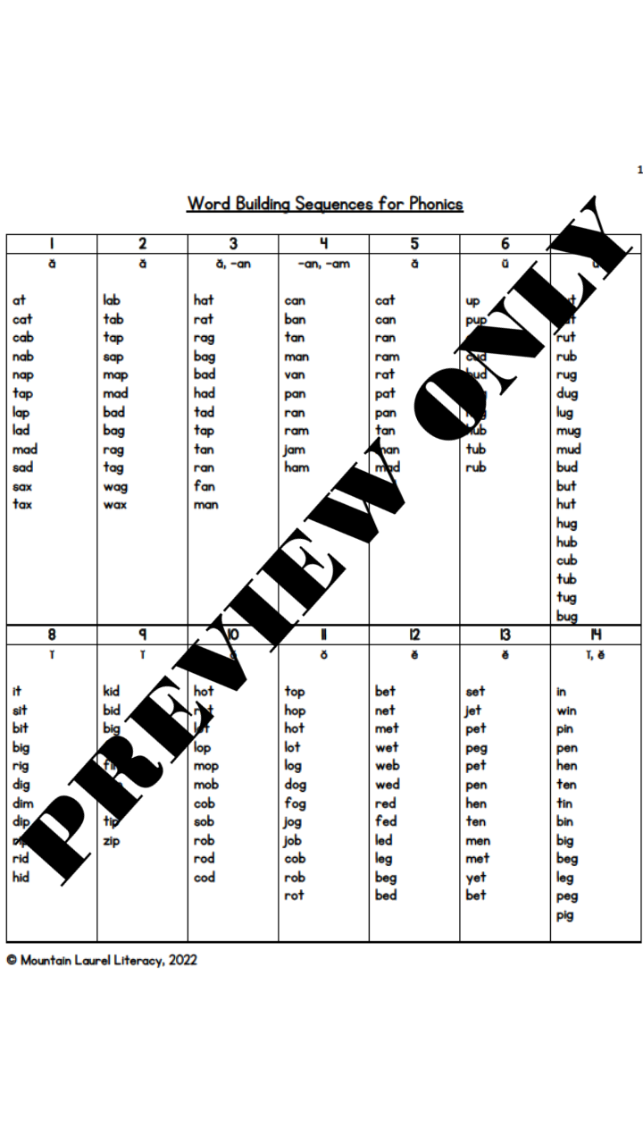 Word Building for Structured Literacy and Explicit Phonics Lessons ...