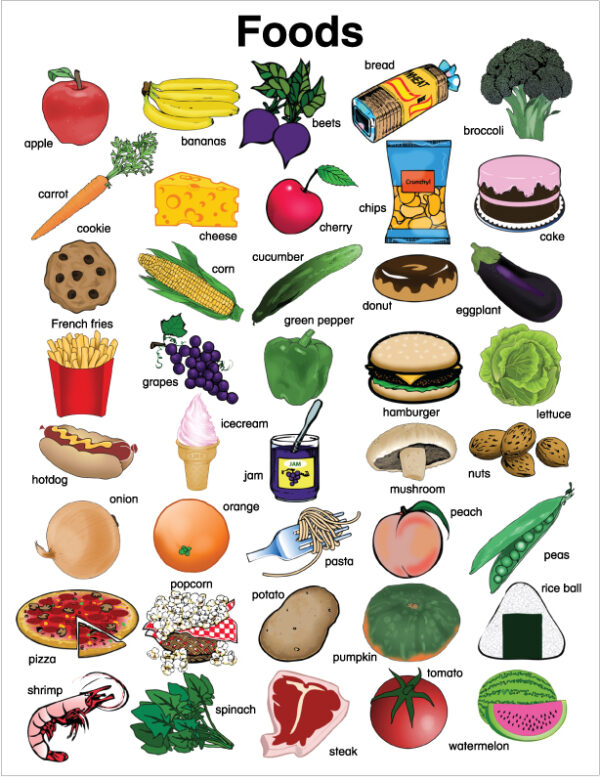 Food I Have Who Has Activity Set ESL ELL Newcomer Game | Made By Teachers