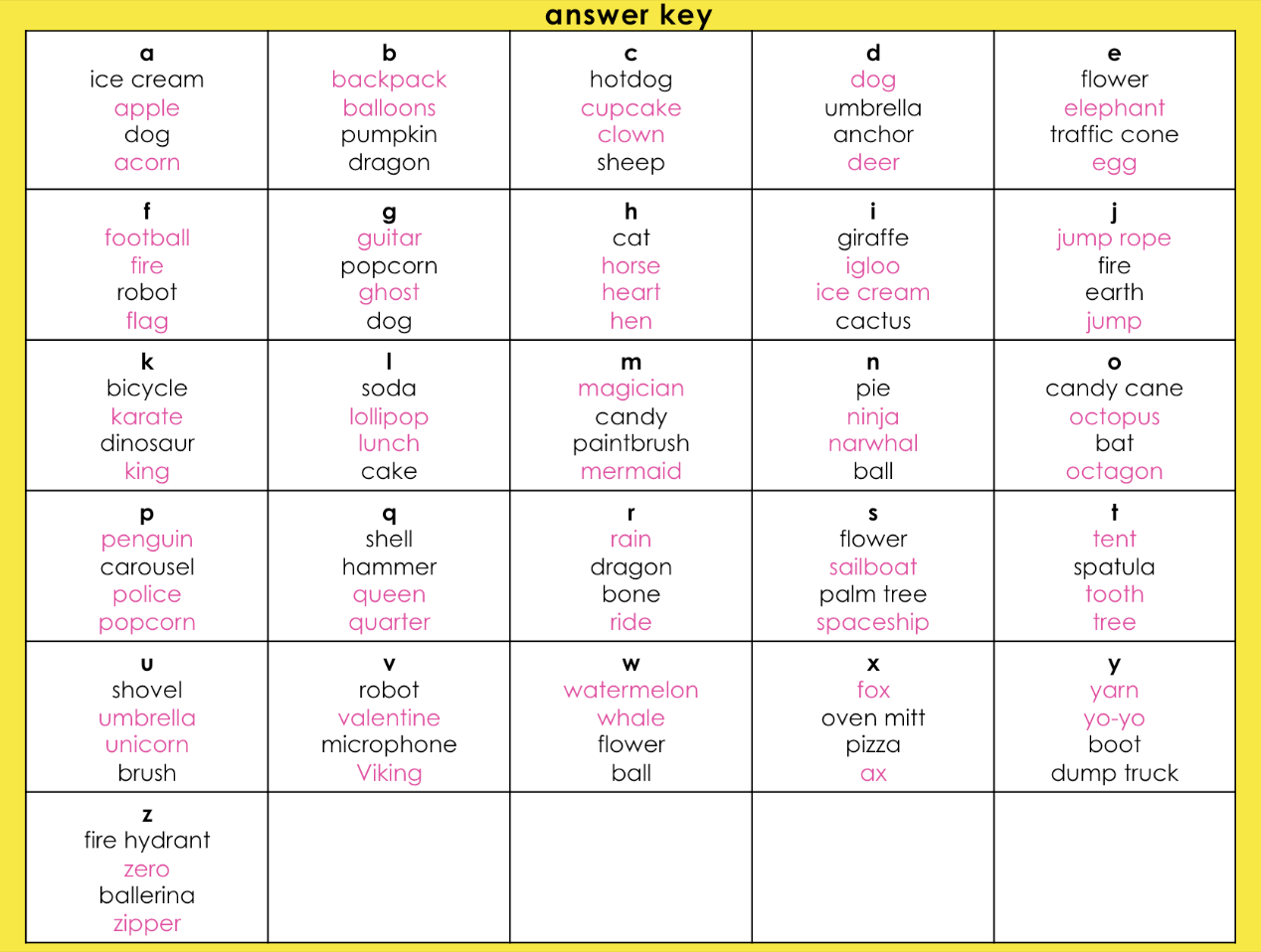 Letter Sounds Assessment Exit Slips | Made By Teachers