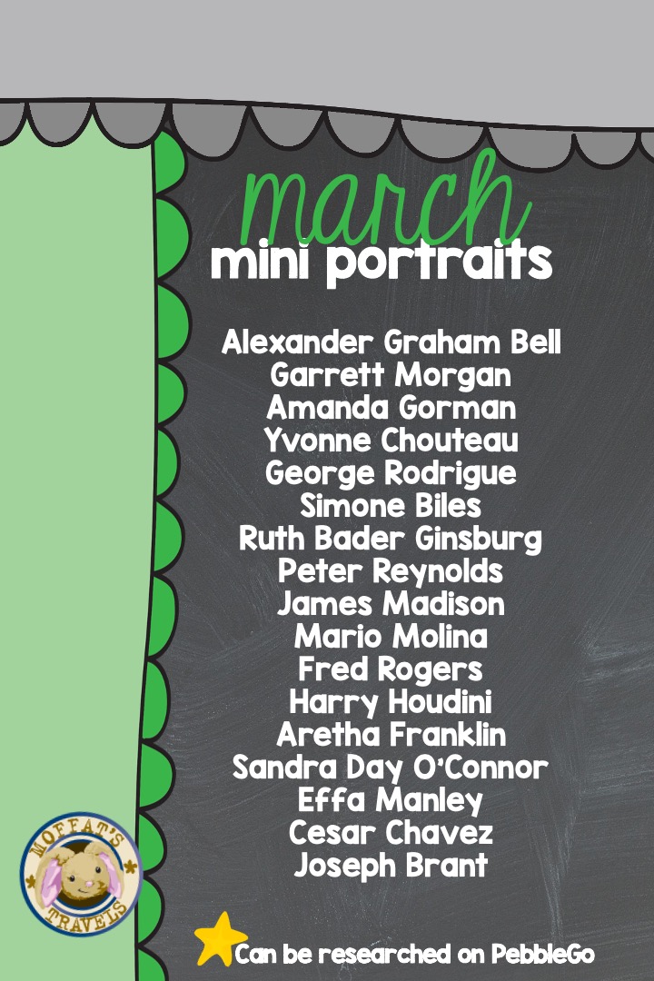 CLASSROOM DECOR History All Year: Mini Portraits-March Biographies ...