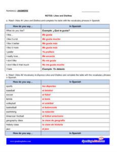 Expressing Likes and Dislikes Mini Lesson Plan and Videos (Lección ...