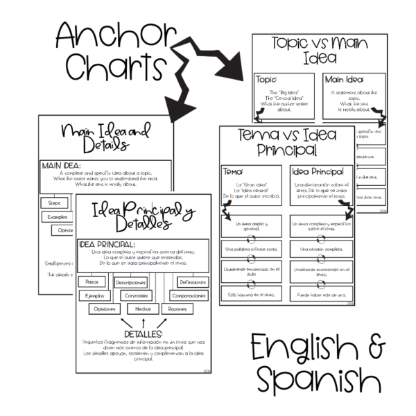 Deep into Main Idea & Details. Spanish & English Mini Lessons | Made By ...