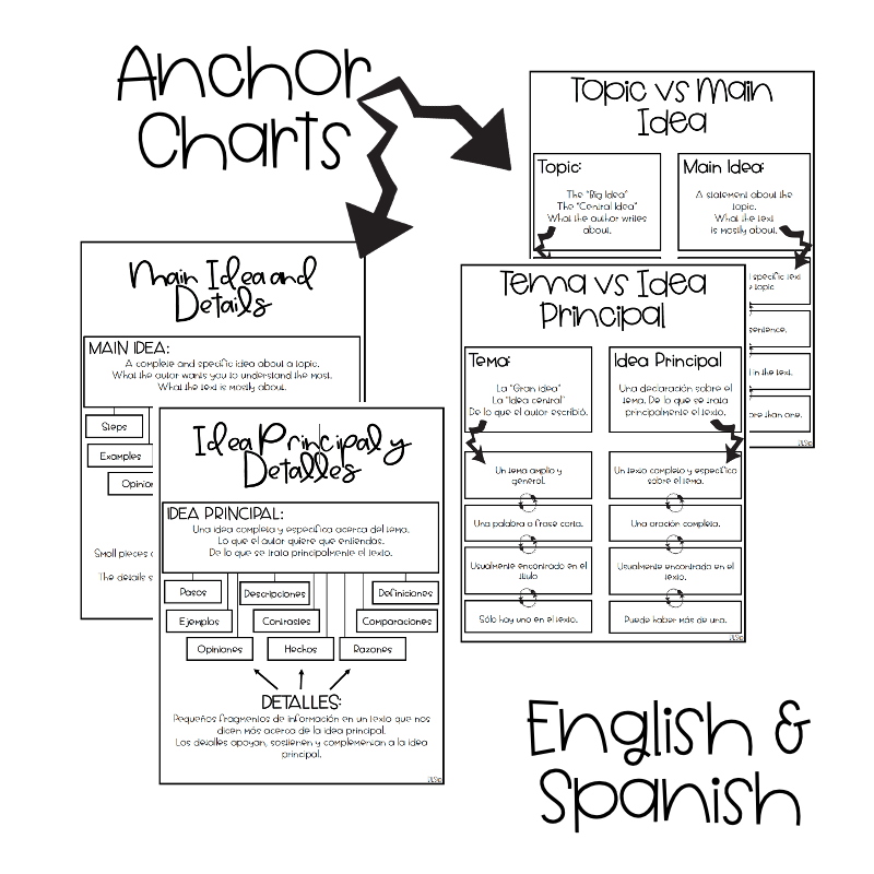 Deep into Main Idea & Details. Spanish & English Mini Lessons | Made By ...