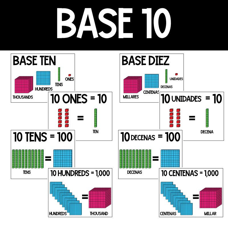 English & Spanish - Place Value - Wall Display | Made By Teachers