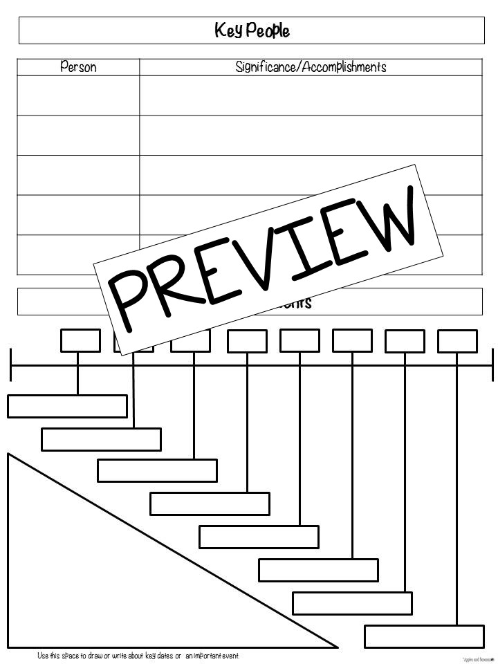 Note-Taking Template for Non-Fiction Texts | Made By Teachers