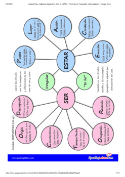 Adjective Agreement, SER vs ESTAR – Physical and Personality Traits ...