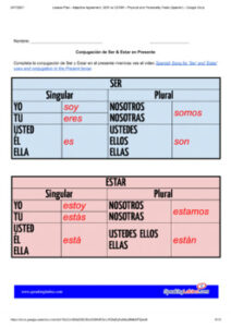Adjective Agreement, SER vs ESTAR – Physical and Personality Traits ...