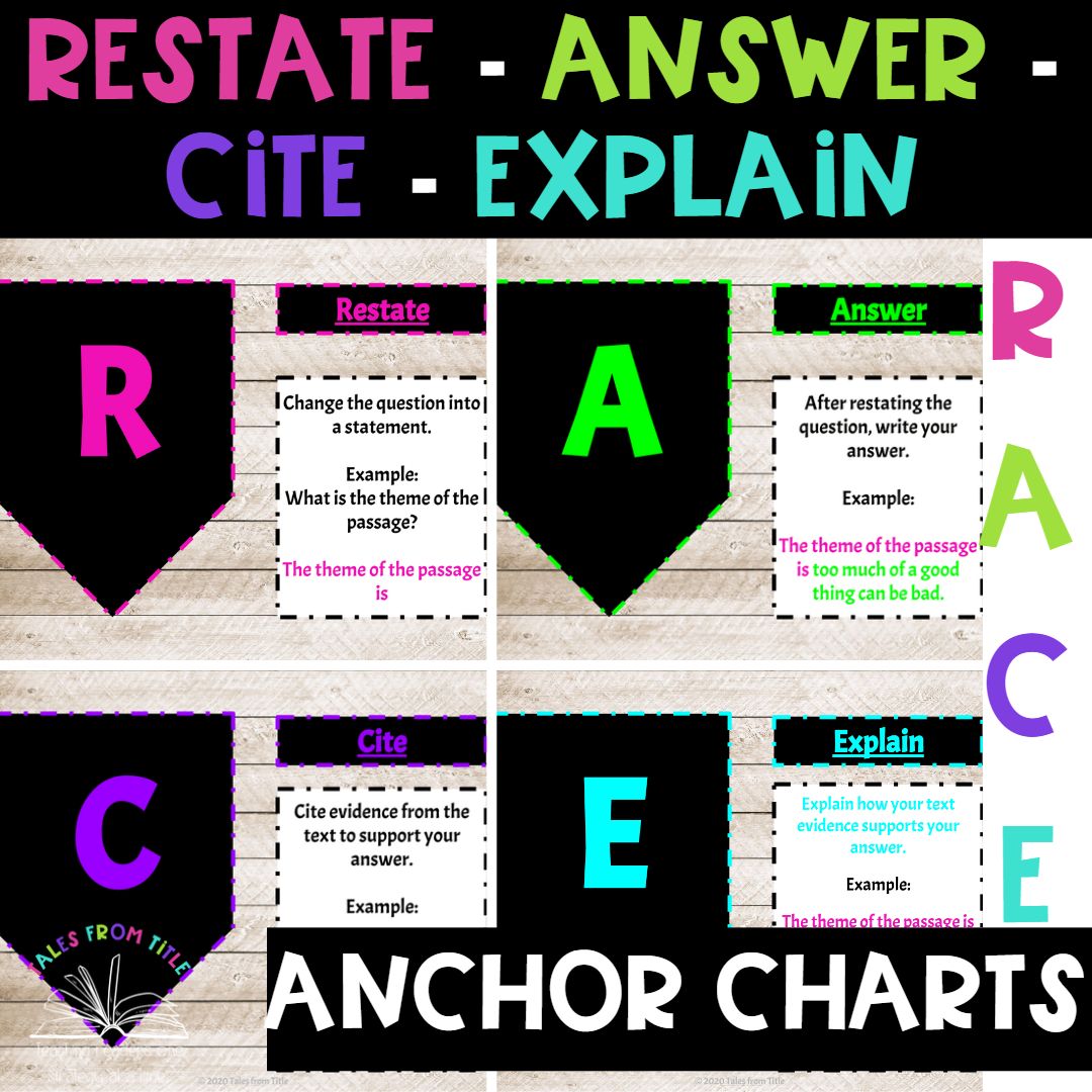 Restate | Answer | Cite | Explain - RACE: Short Answer Strategy Anchor ...