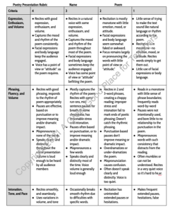 Poetry Book Report | Made By Teachers