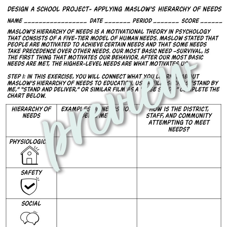 Design a School Based on Maslow's Hierarchy of Needs Project | Made By ...