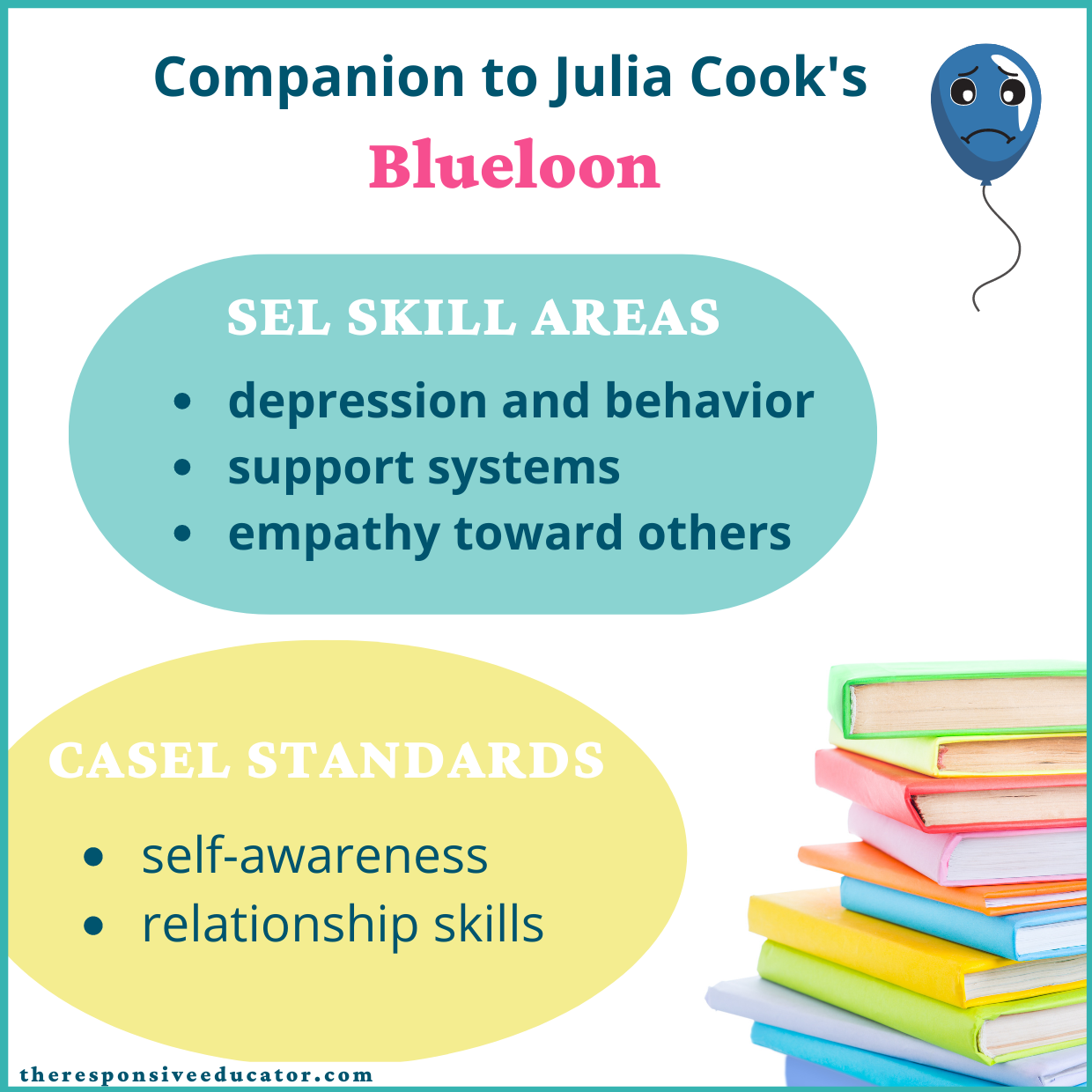 Blueloon (by Julia Cook) Social-Emotional Learning Activities | Made By ...