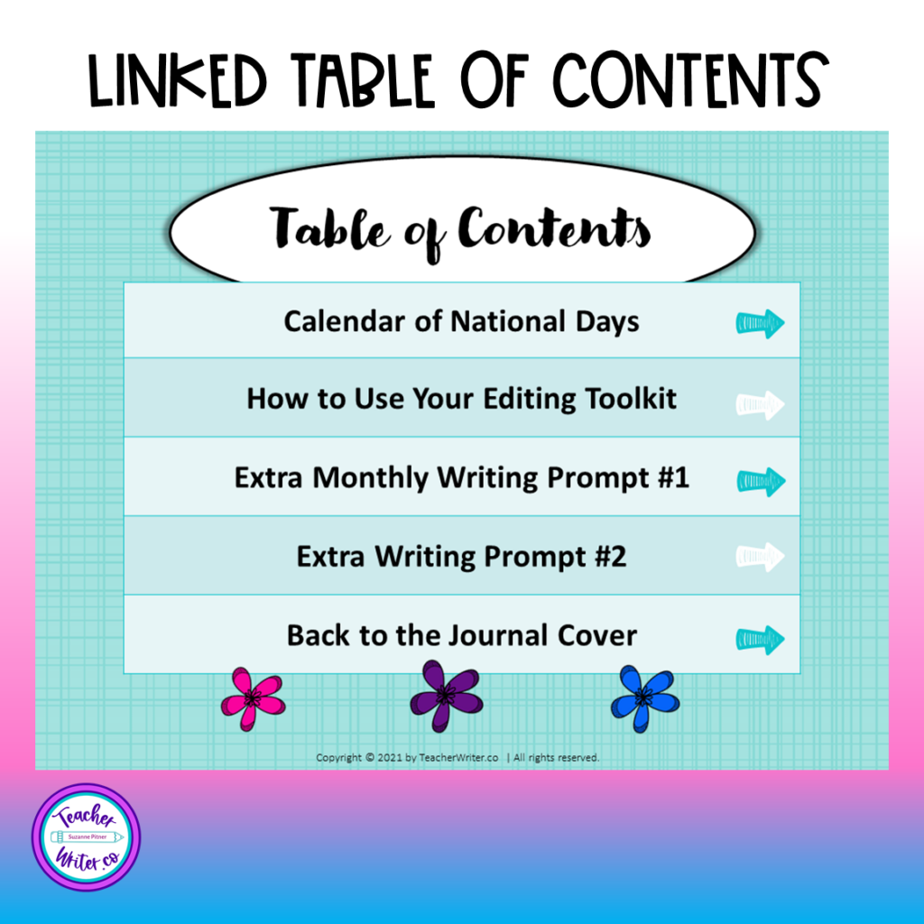 April Writing Prompts for Spring with National Days | Made By Teachers