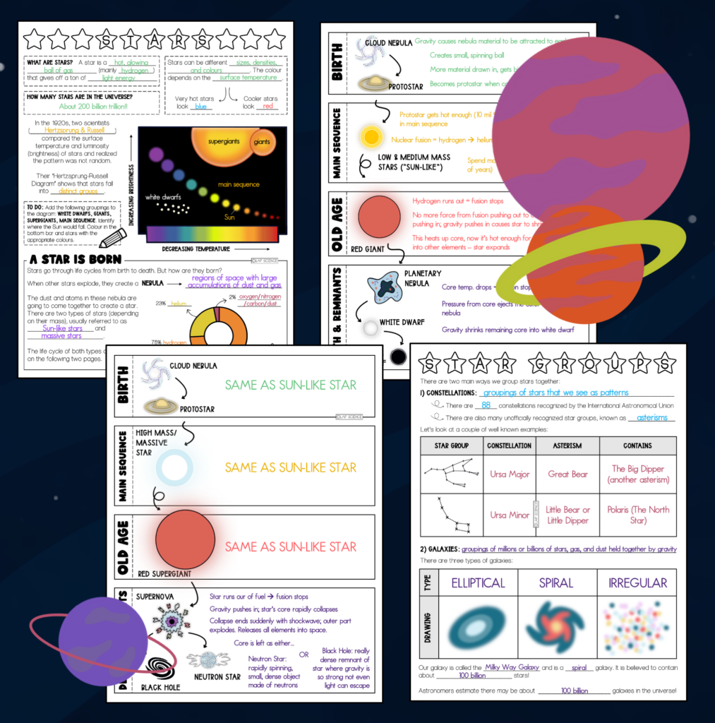 Life Cycle of Stars Notes | Made By Teachers