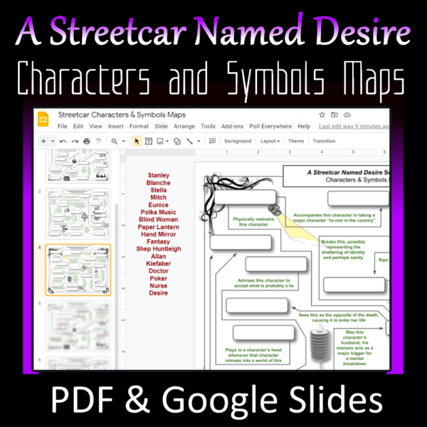 THREE Character Maps on A STREETCAR NAMED DESIRE - PDF & Slides - NO ...