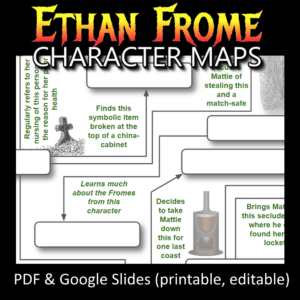 3 Character Maps on ETHAN FROME (Worksheets, Quiz, Test, Review) NO ...