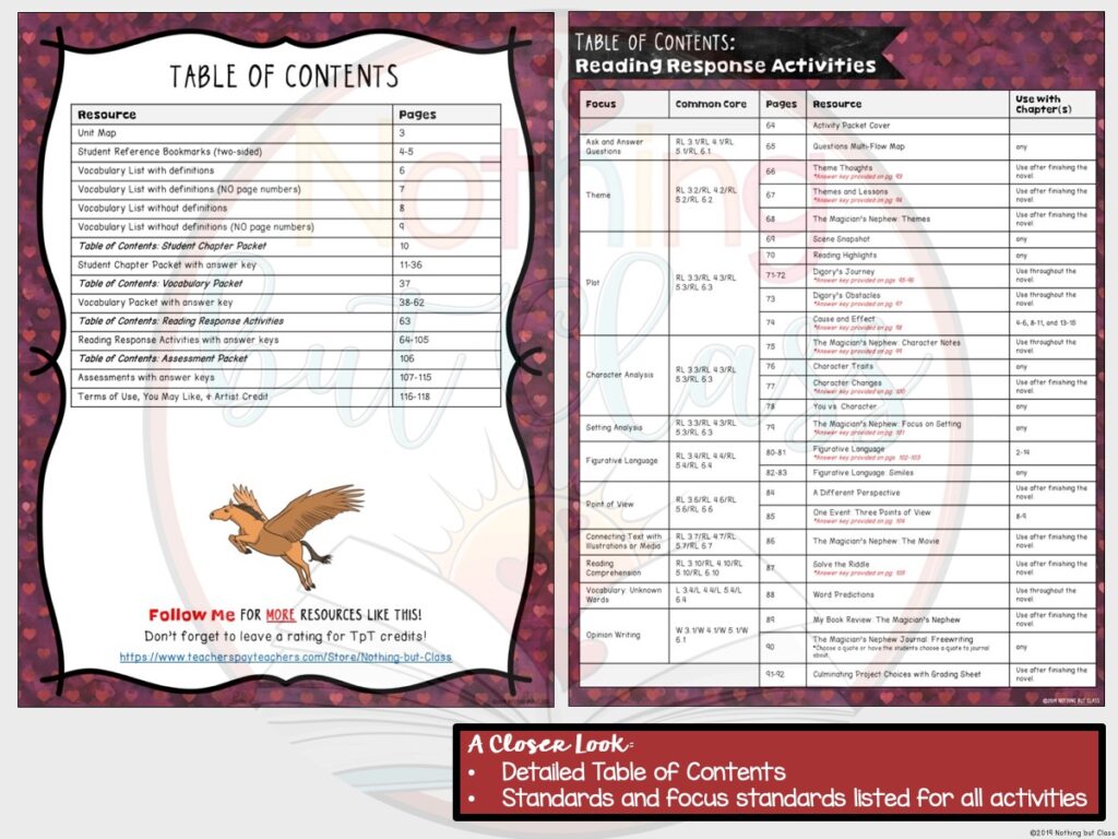 The Magician's Nephew Novel Study Unit | The Chronicles of Narnia ...