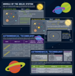 Heliocentric and Geocentric Models of the Solar System Notes | Made By ...
