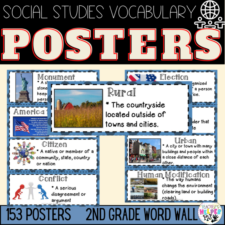 Word Wall Vocabulary Posters for All PHYSICS Units HIGH SCHOOL 137 ...