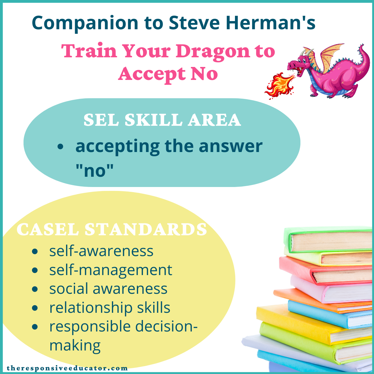 Train Your Dragon to Accept No (by Steve Herman) Social-Emotional ...