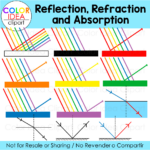 Reflection, Refraction abd Absorption | Made By Teachers