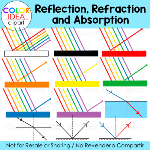Reflection, Refraction abd Absorption | Made By Teachers