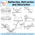 Reflection, Refraction abd Absorption | Made By Teachers