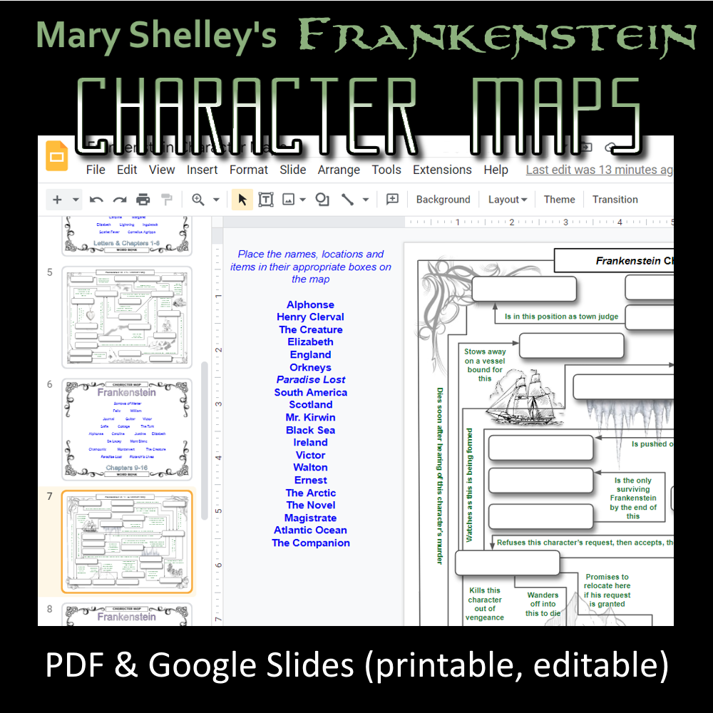 THREE Character Maps on Shelley's FRANKENSTEIN -- PDF & Slides - NO PREP! | Made By Teachers