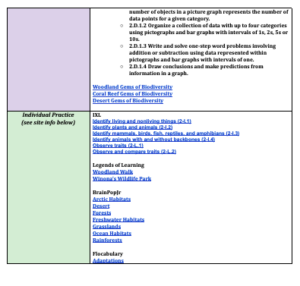 2nd Grade Science Lesson Habitats 2.LS4.1 OAS NGSS | Made By Teachers
