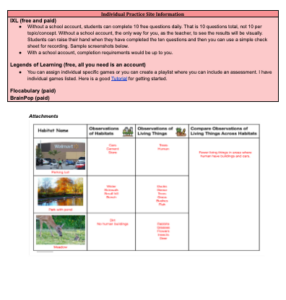2nd Grade Science Lesson Habitats 2.LS4.1 OAS NGSS | Made By Teachers