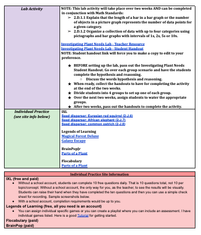 2nd Grade Science Lesson Plant Needs 2.LS2.1 OAS NGSS | Made By Teachers