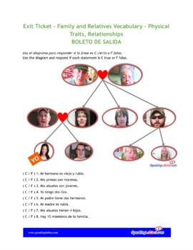 Family and Relatives Vocabulary – Physical Traits, Relationships, Age ...