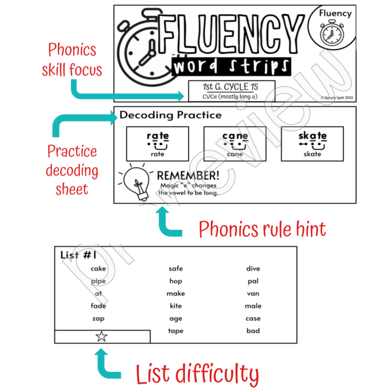 1st Grade Fluency Word Decoding Strips Phonics Activity for Reading ...