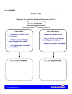 Personal A Lesson Plan for Spanish 1 | Made By Teachers