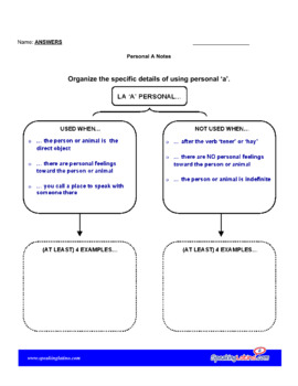 Personal A Lesson Plan for Spanish 1 | Made By Teachers