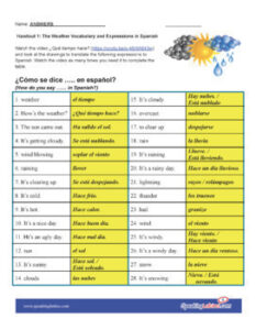 Weather Vocabulary and Weather Expressions Lesson Plan for Spanish 1 ...