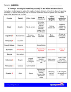 Exploring the Continents: South America E-Book Lesson Plan for Spanish ...