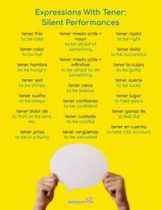 Expressions with TENER Lesson Plan for Spanish 1 | Made By Teachers